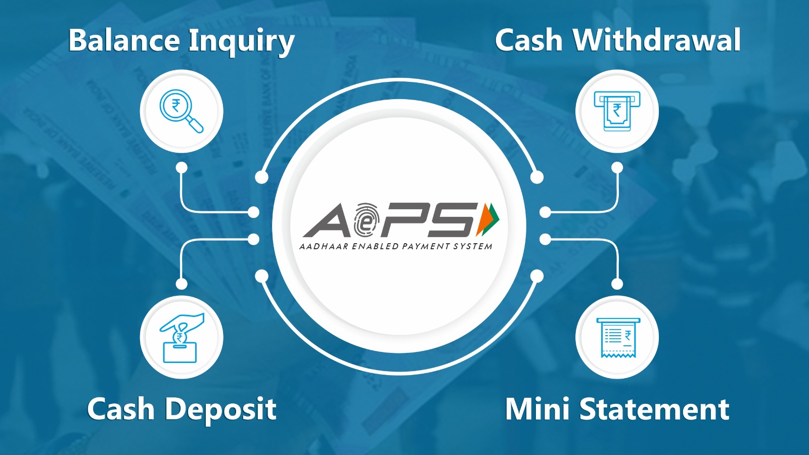 What is AePS Cash Withdrawal? How Does AePS Work?